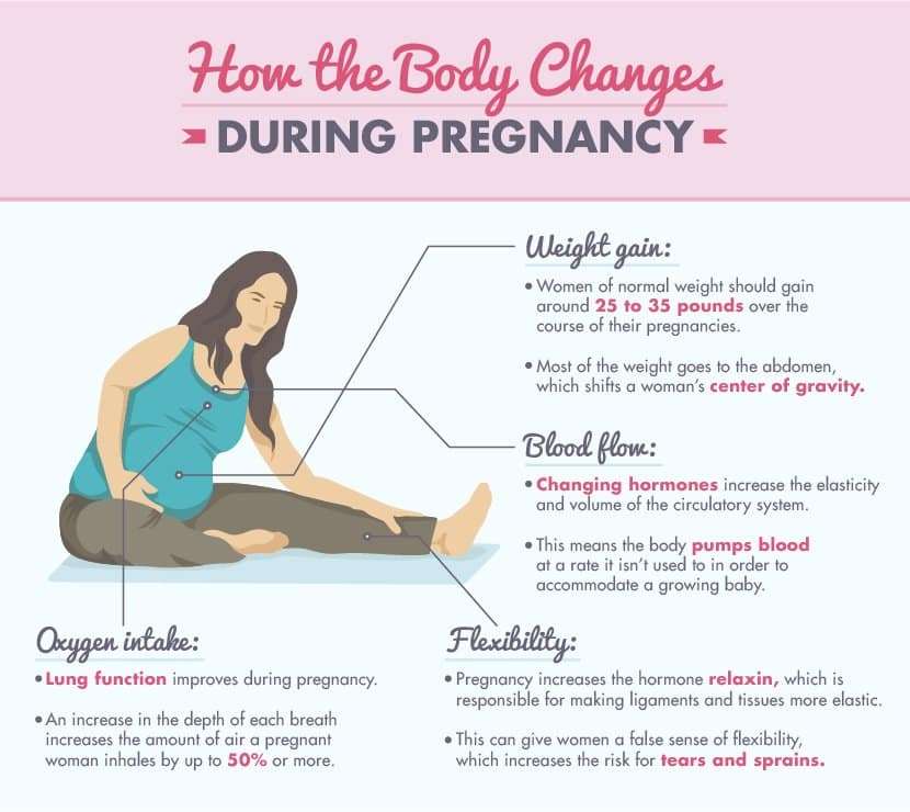 Benefits of Pregnancy Exercise