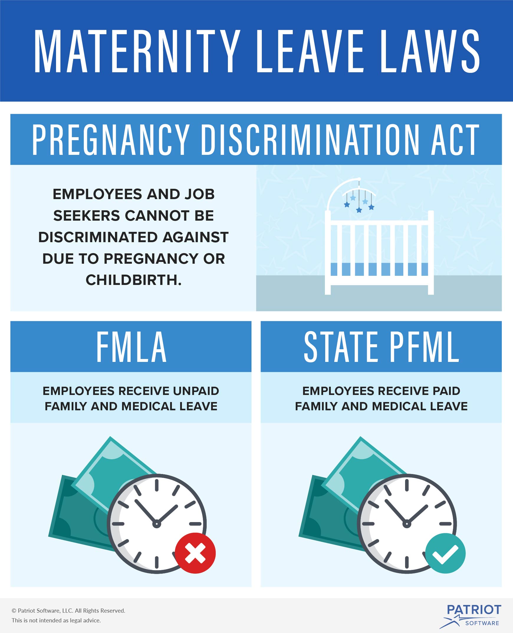Maternity Leave Laws