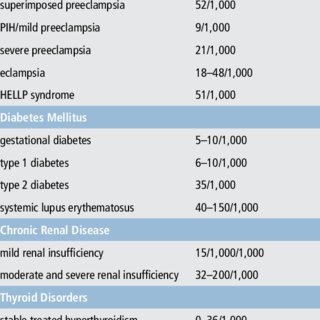 What are the Most Common Causes of Stillbirth?