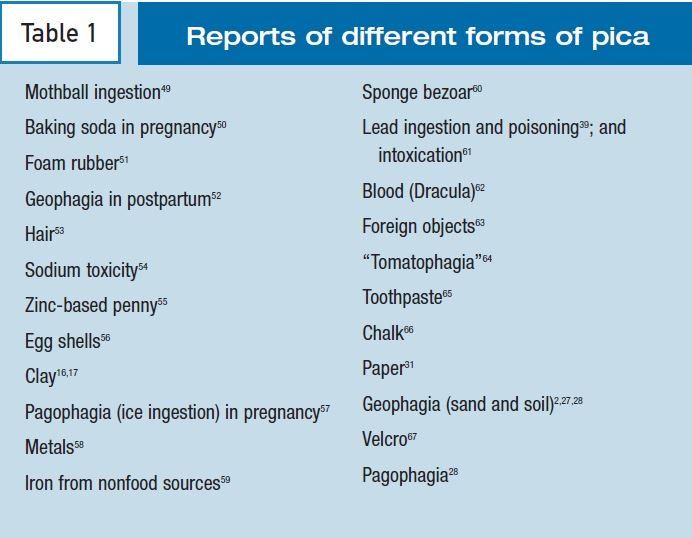 What is pica and what causes it?
